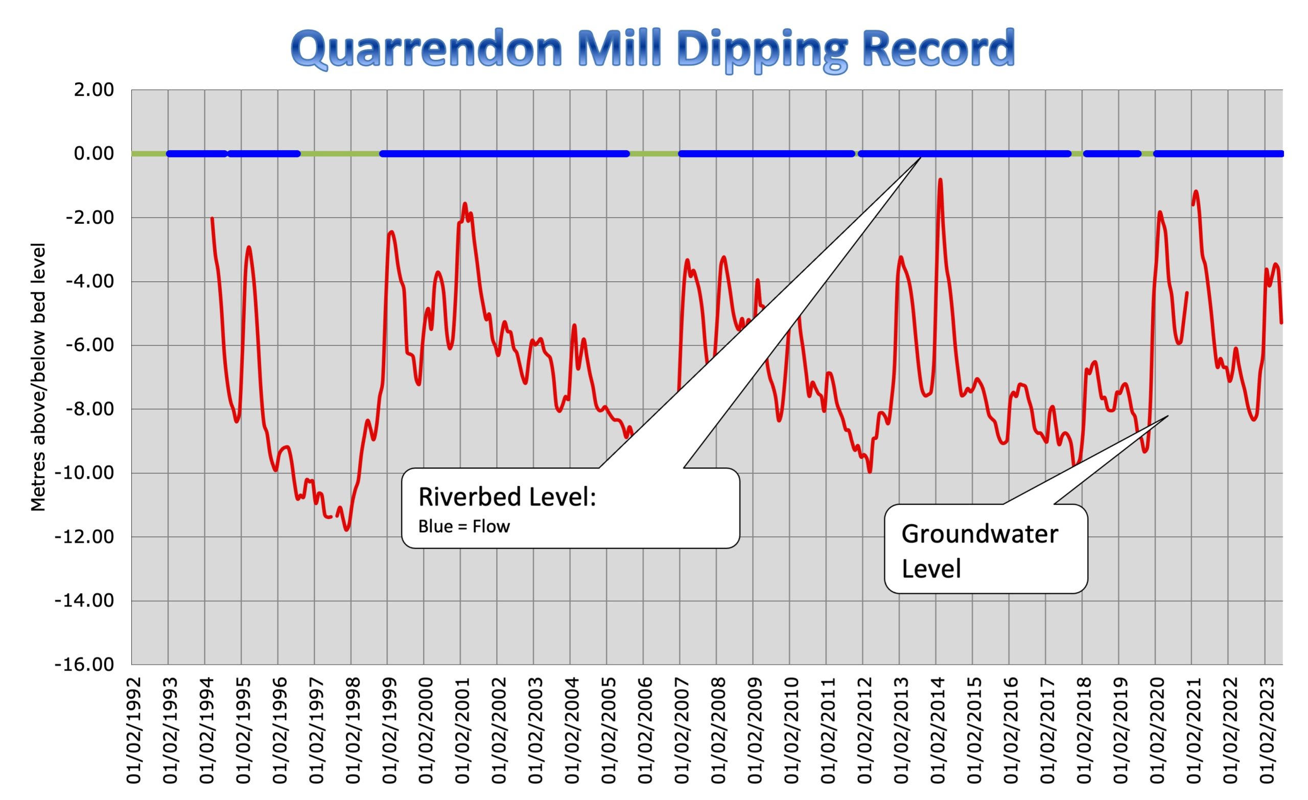 Quick View Figures – Misbourne River Action